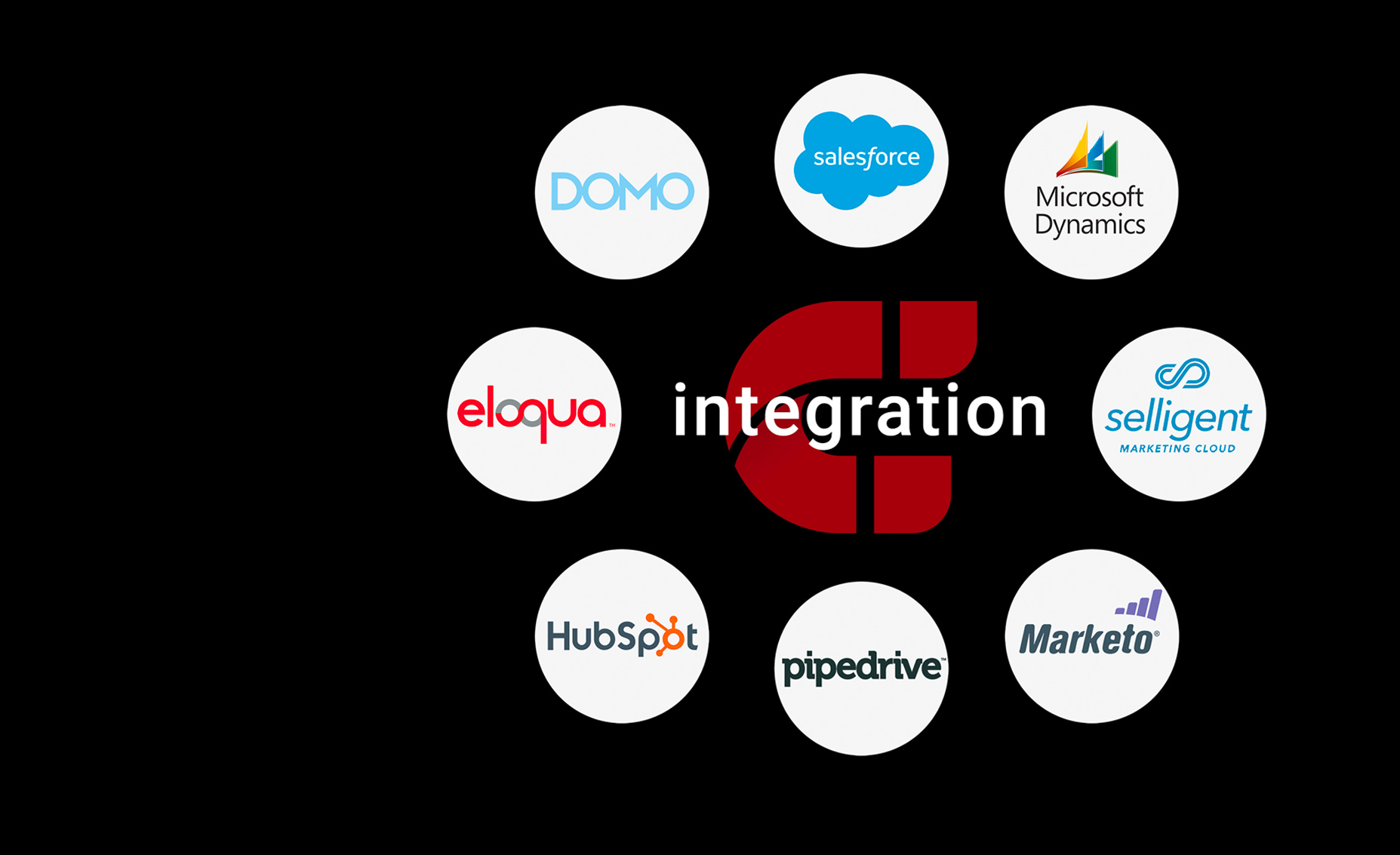 Is your Lead Capture solution delivering the level of integration you need? Is your Lead Capture solution delivering the level of integration you need?
